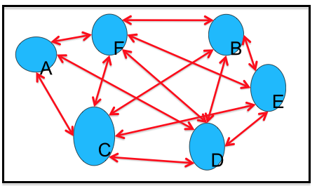 Why Teams Need Synchronization to Achieve the Goal - A Systems View ...