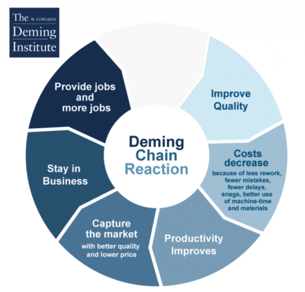 Interdependencies and Establishing the Goal of Your Organization – A ...