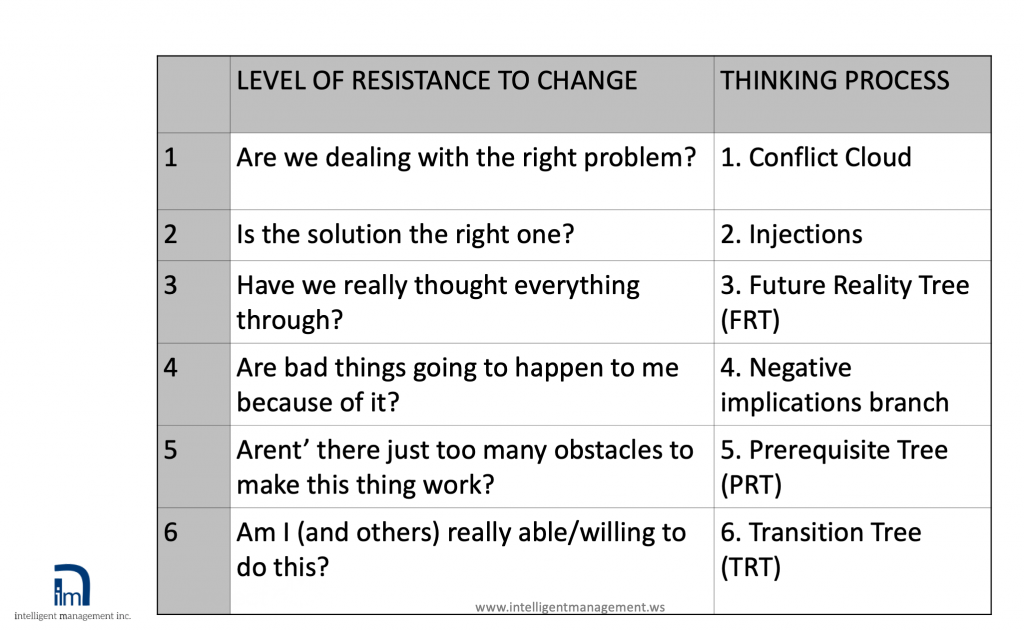 Leading and Managing Change Effectively: It's A Process that Includes ...