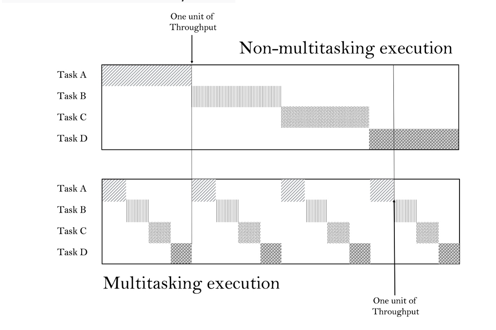Some Scientific Truths About Managing Projects You Won't Learn from PMI ...