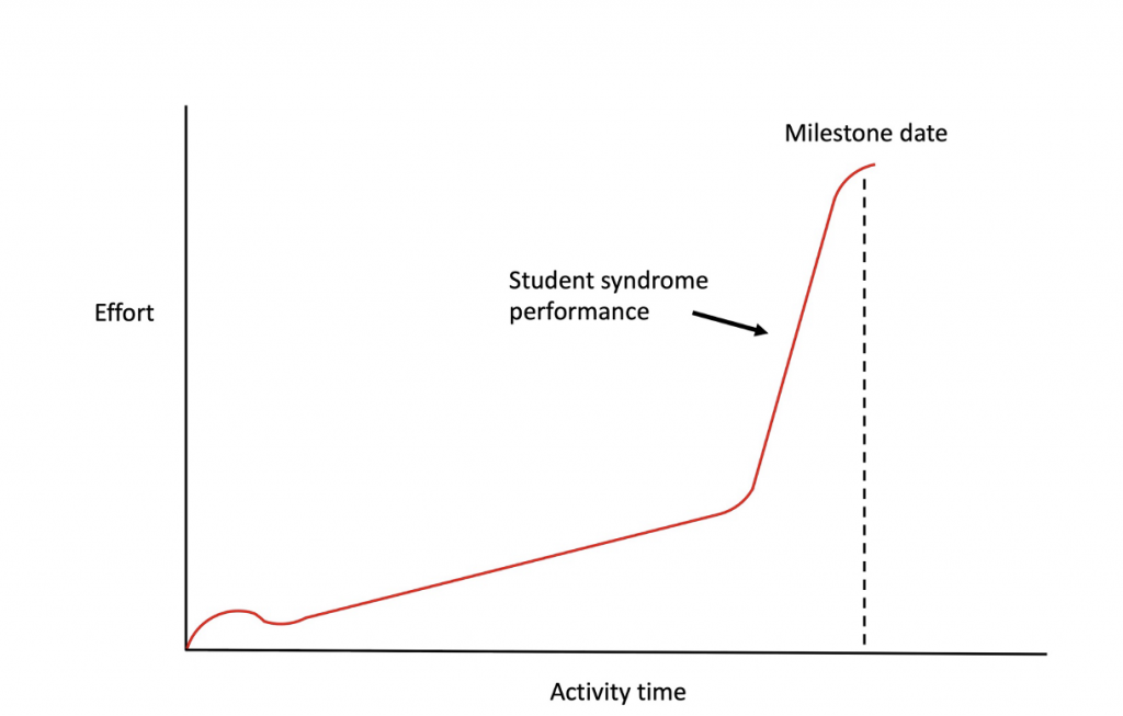 Some Scientific Truths About Managing Projects You Won't Learn from PMI ...